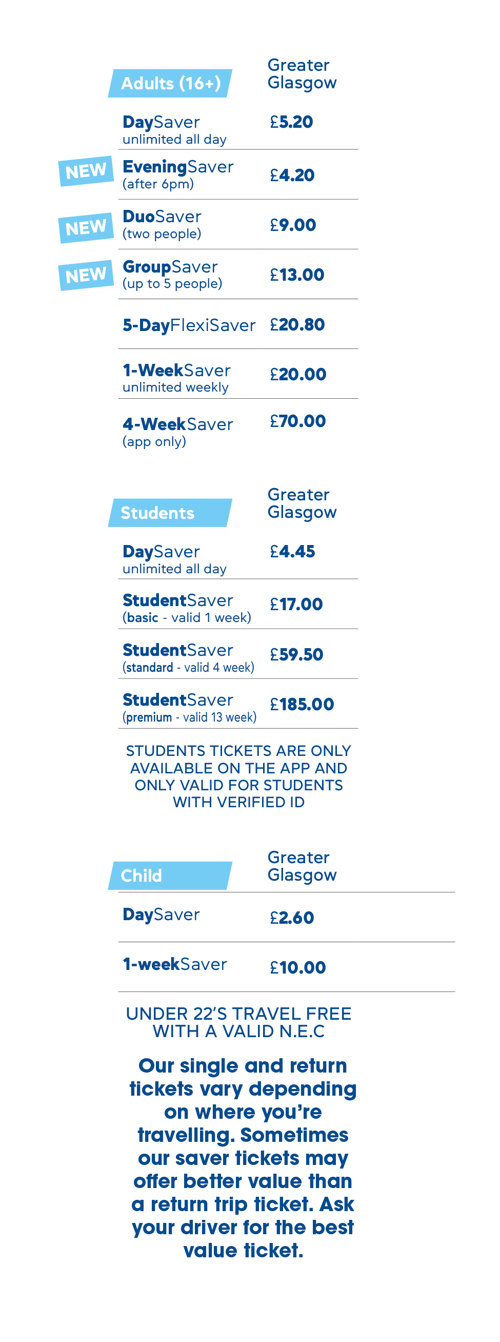 Greater Glasgow Zone - McGill's Scotland East