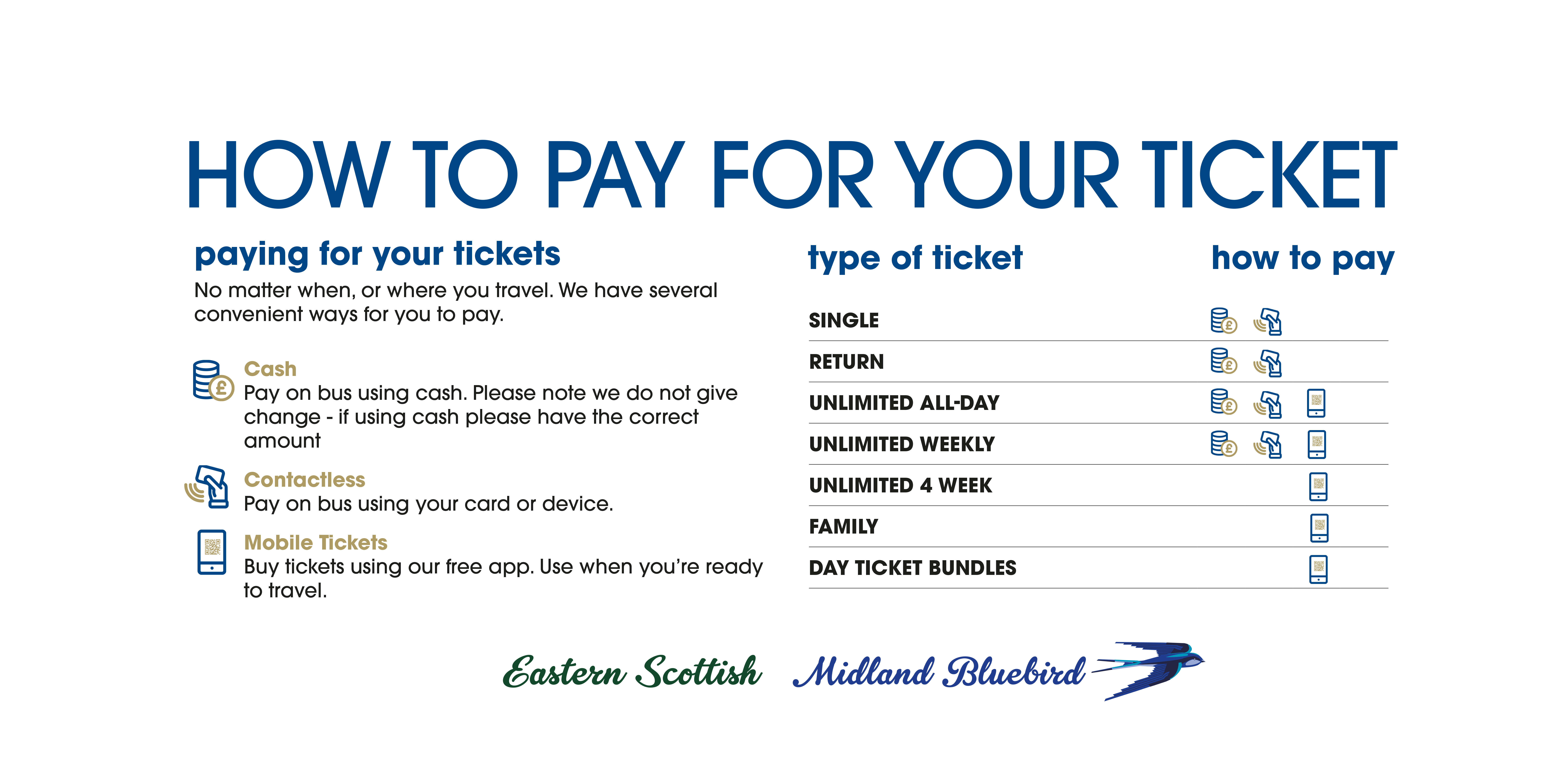 How To Pay On Pay.gov