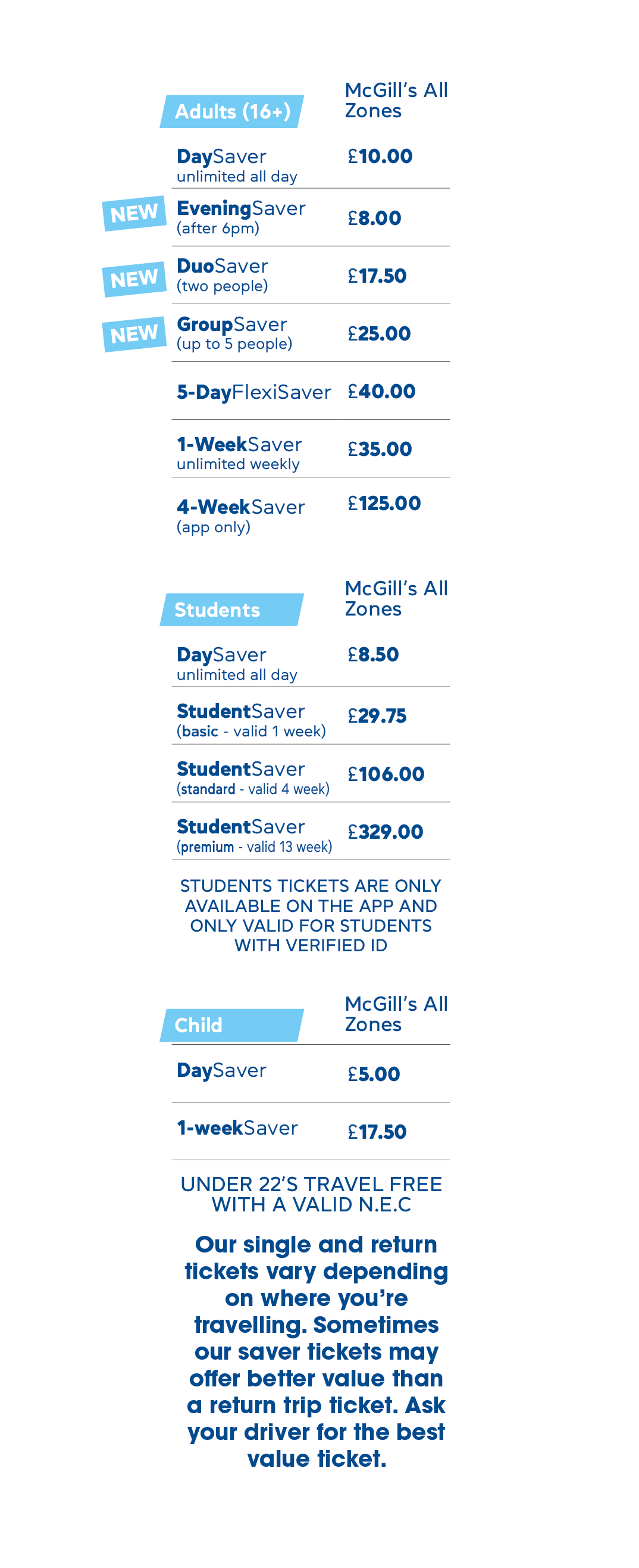 All Zones Tickets - McGill's Scotland East